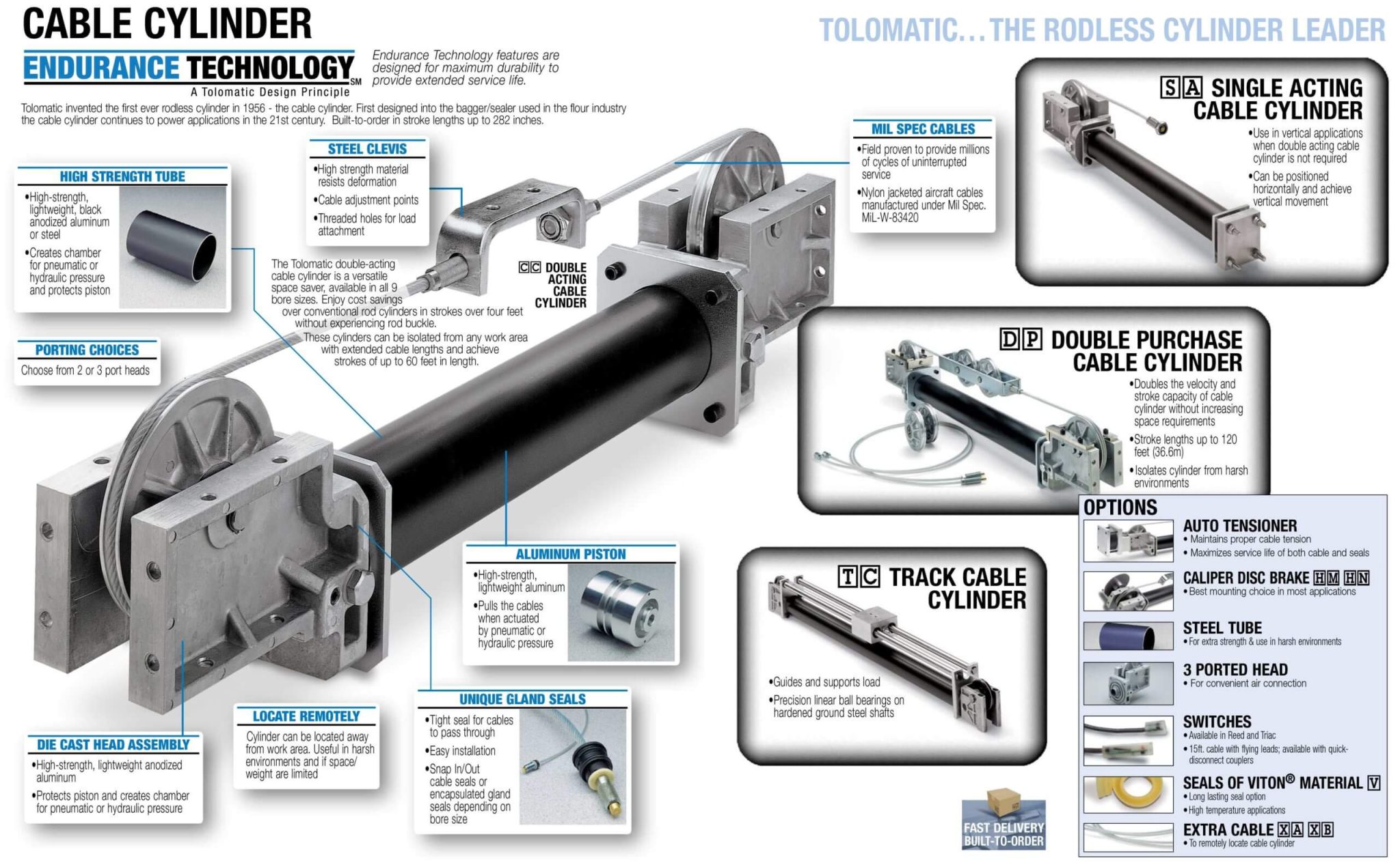 Tolomatic Cable Double Acting Cylinders - Cowper