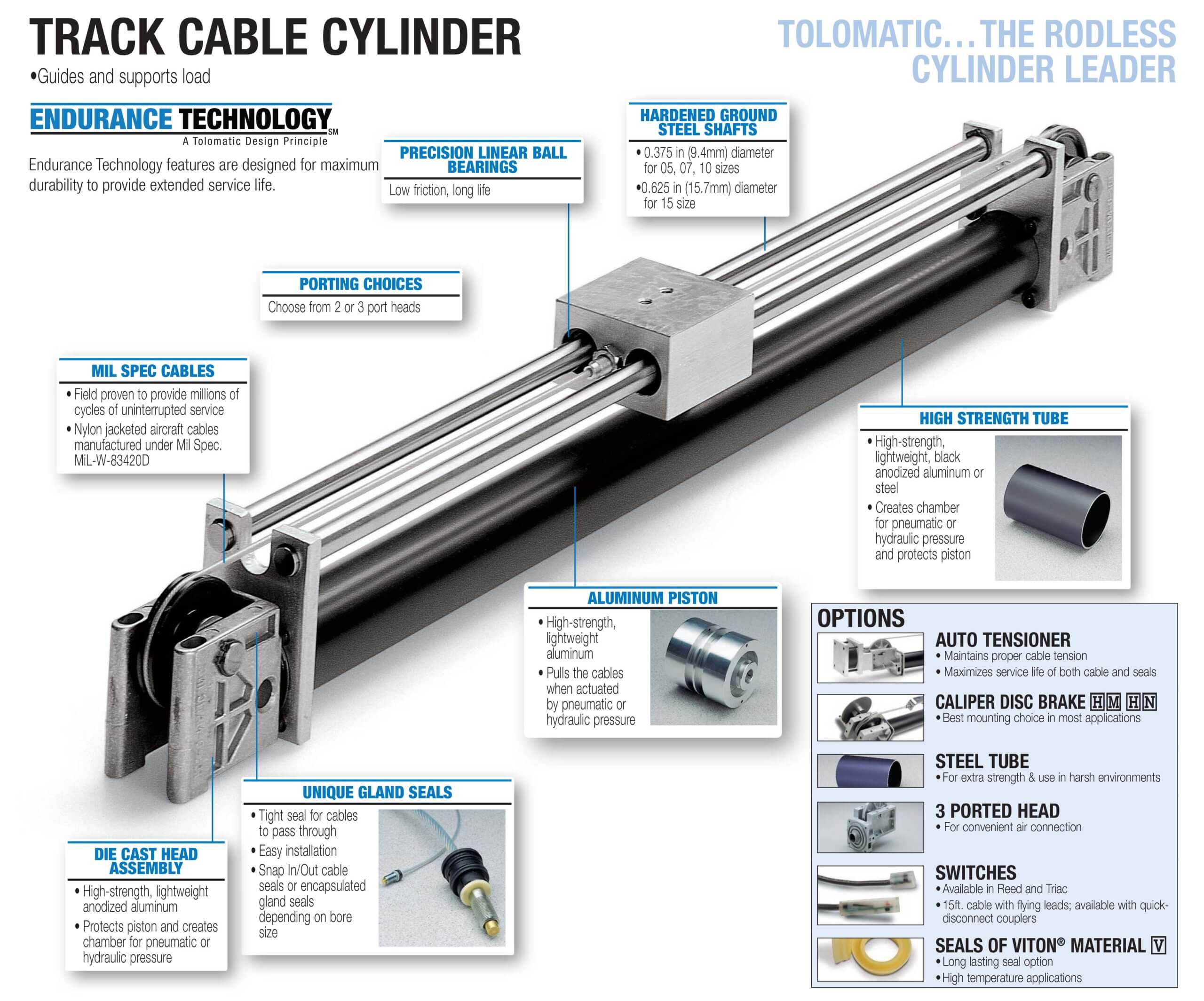 Tolomatic Track Cable Cylinder - Cowper